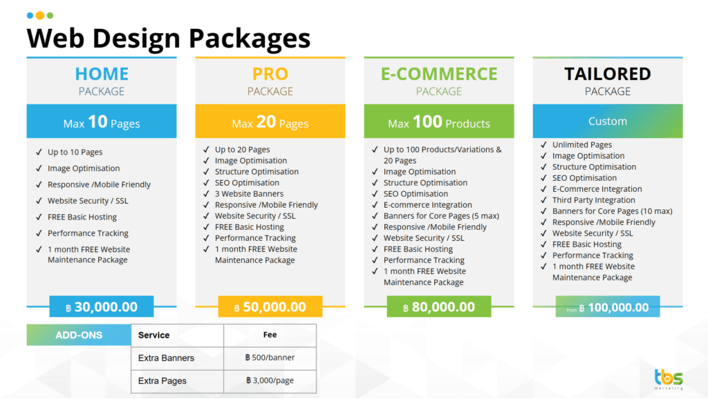 Web Design | TBS Marketing