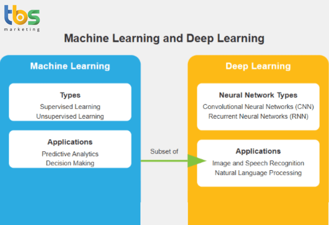 The Ultimate Guide to AI Overviews: Discover Google's Insights